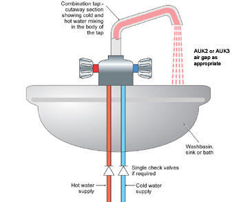 Water Regulations Approval Scheme Ltd - IRN R070